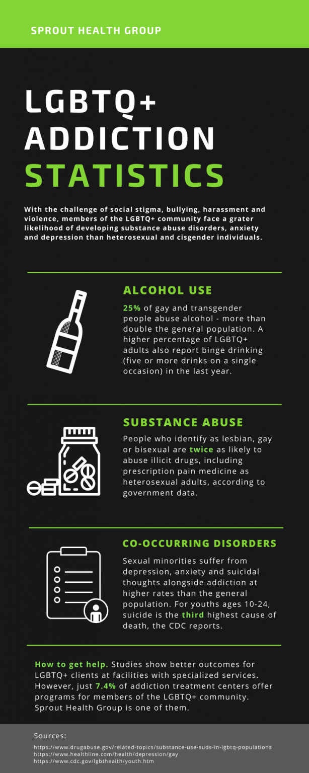 LGBT Drug and Alcohol Addiction Resources: A Complete Guide