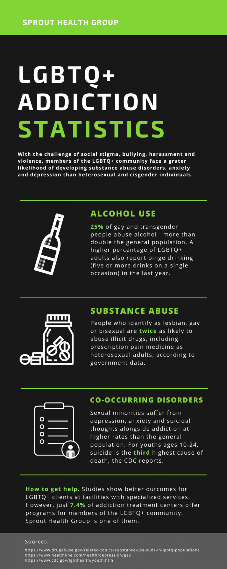 Lgbt Drug And Alcohol Addiction Resources A Complete Guide