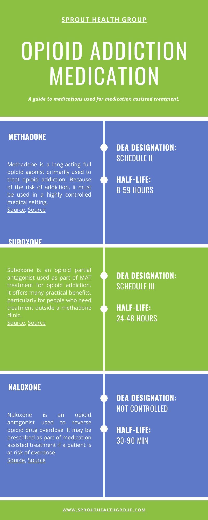 How Long Does Suboxone Stay in Your System? - Sprout Health Group How Long Does Suboxone Stay in Your System? - Sprout Health Group