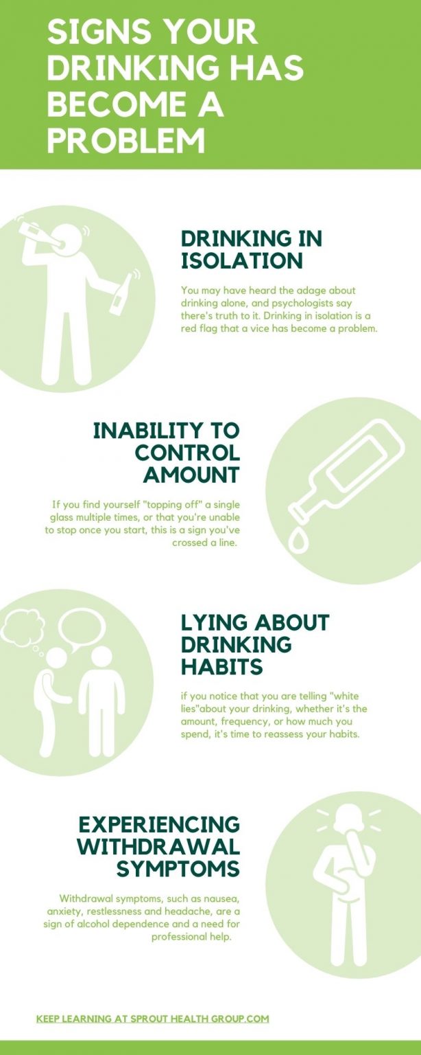 Am I an Alcoholic? Signs of Problem Drinking | Sprout Health Group