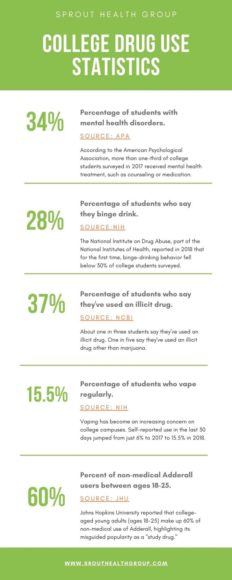 College Drug Use: Student Resources | Sprout Health Group