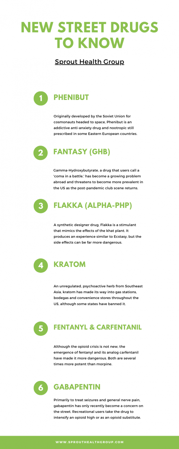 Street Drugs You Need to Know in 2021 | Sprout Health Group