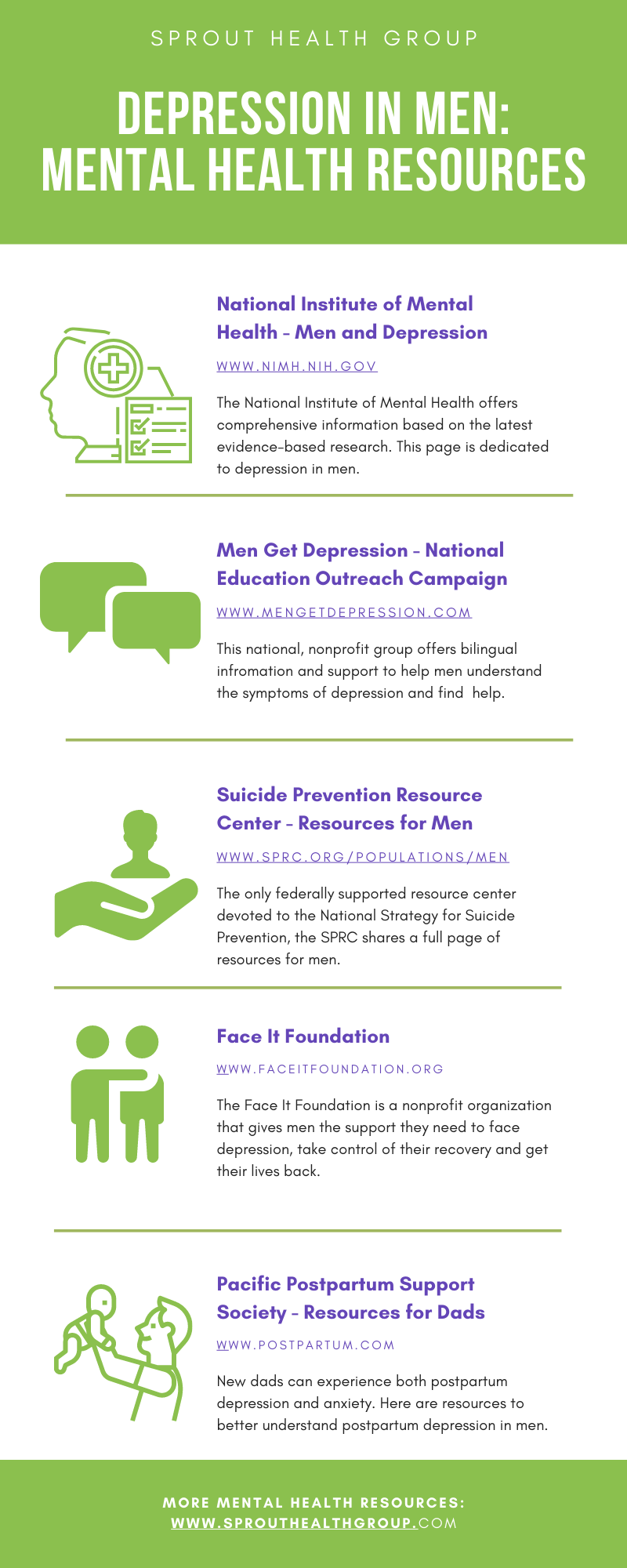 Recognizing Depression in Men | Sprout Health Group